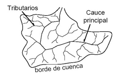 La Cuenca Hidrográfica | Tutoriales al Día - Ingeniería Civil