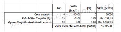 Calculando El Valor Presente Neto (VPN) con Microsoft Excel ...